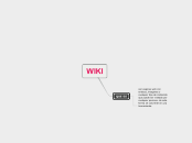 WIKI - Mind Map